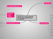 Diferencias entre elementos del lenguaje r...- Mind Map